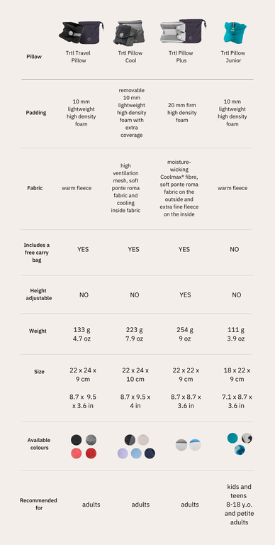 Compare Our Pillows – TrtlTravel