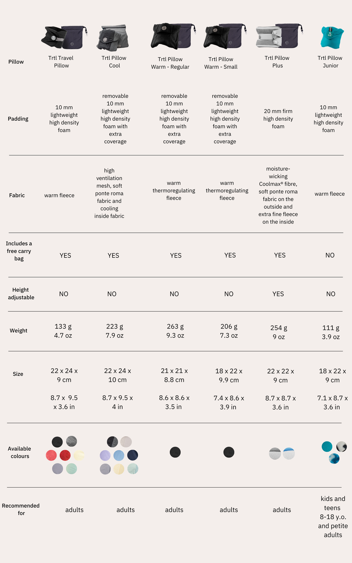Compare Our Pillows | Trtl Travel US