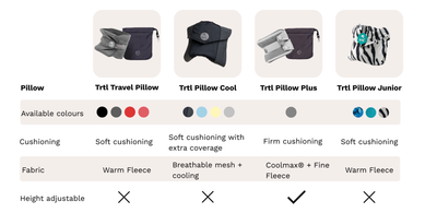 Trtl Travel Cool Neck Pillow | Trtl Travel US